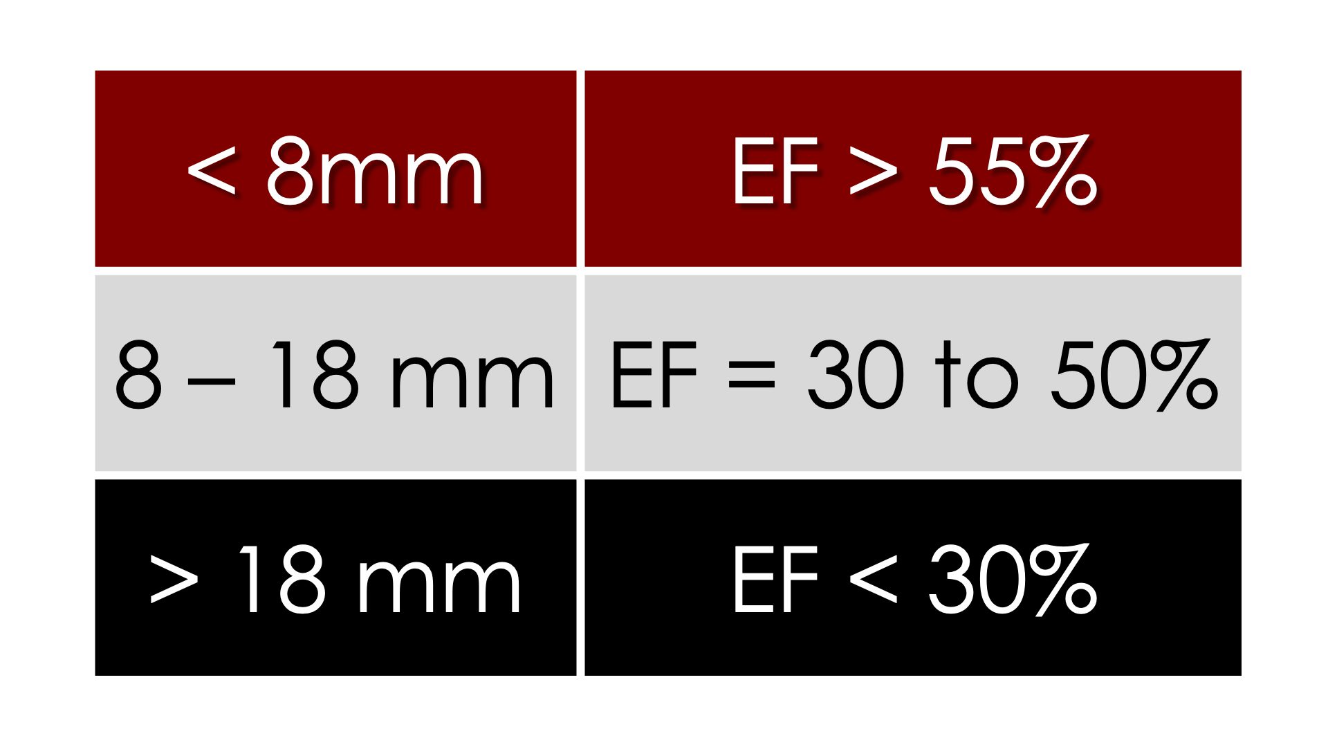 Use POCUS to Assess Left Ventricular Function in 30 seconds | Clarius ...